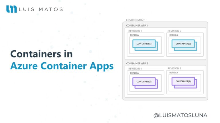 Azure Container Apps con Sidecar e Init Containers Azure Container Apps con Sidecar e Init Containers