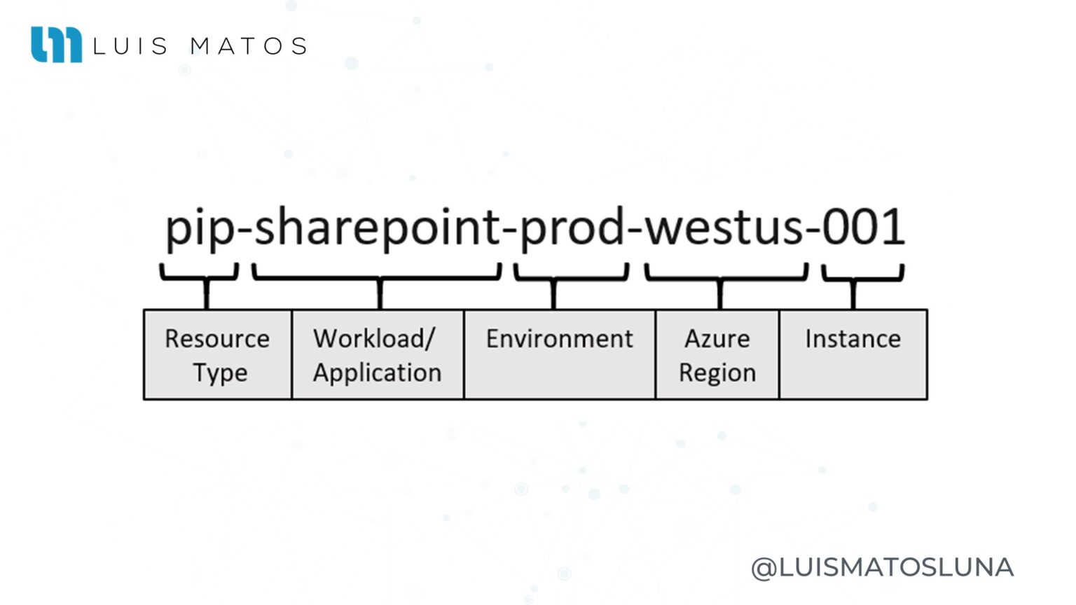 Tips for Resource Group Names in Azure