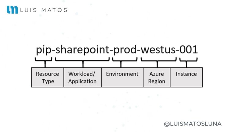 Tips for Resource Group Names in Azure
